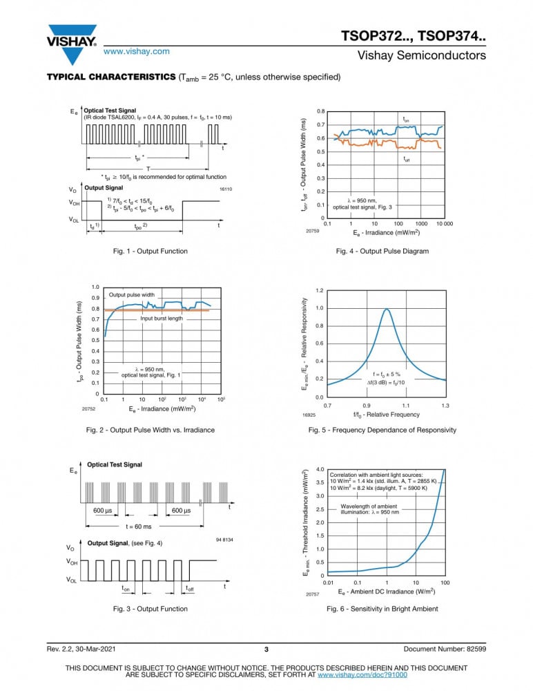 TSOP37236TT1 datasheet page 3