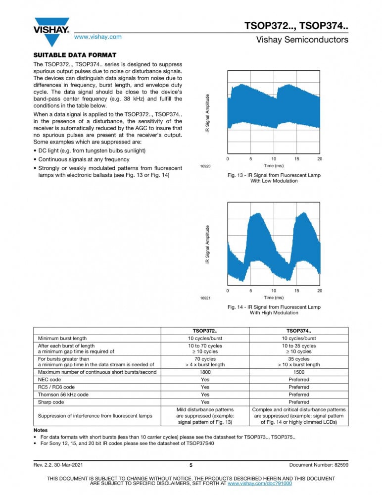 TSOP37236TT1 datasheet page 5