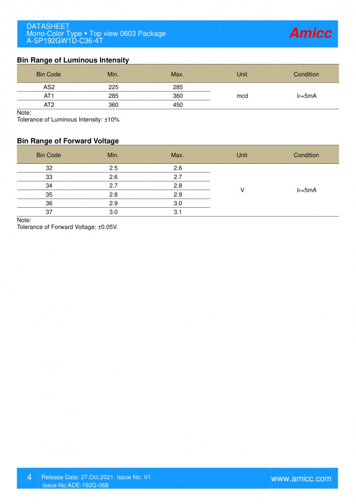 A-SP192GW1D-C36-4T datasheet page 4