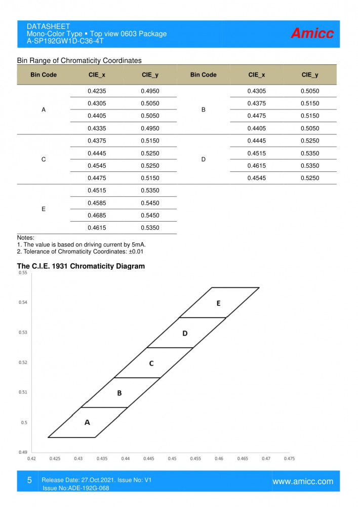 A-SP192GW1D-C36-4T datasheet page 5