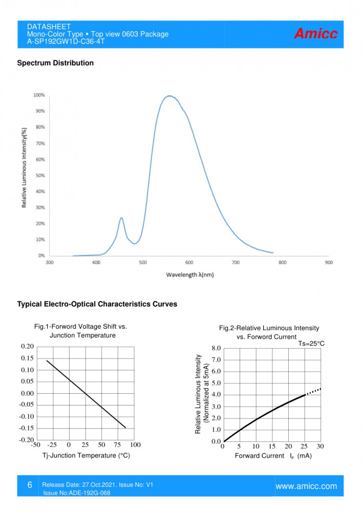 A-SP192GW1D-C36-4T datasheet page 6