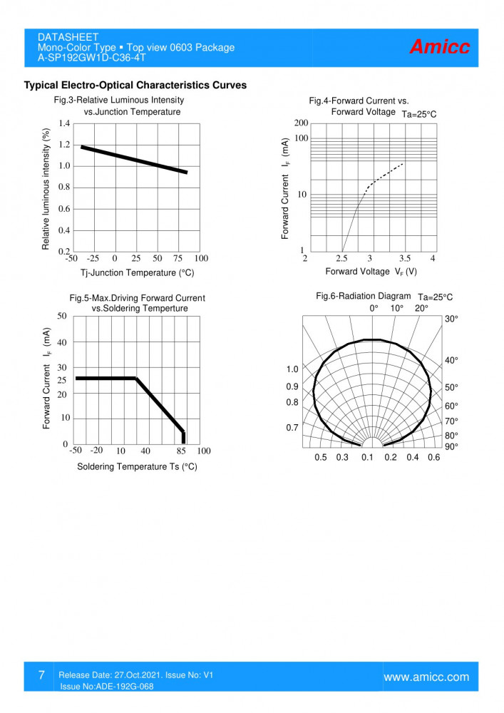 A-SP192GW1D-C36-4T datasheet page 7