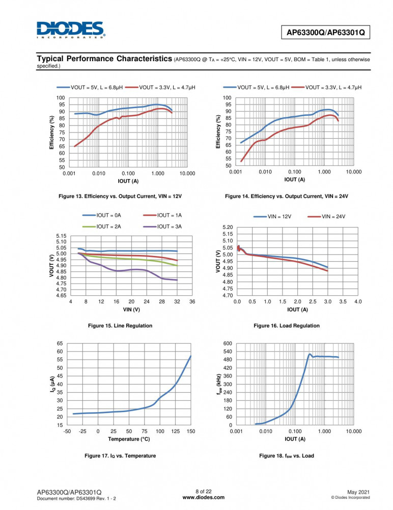 AP63300QWU-7 datasheet page 8