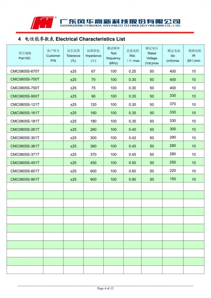 FH approval sheet page 5