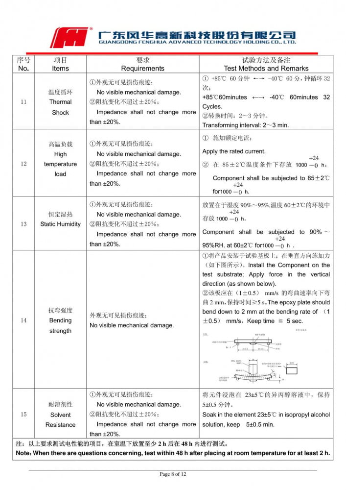 FH approval sheet page 9