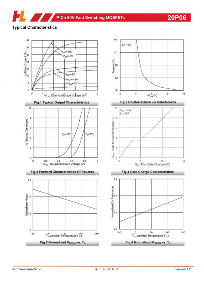 HL 20P06 datasheet page 3