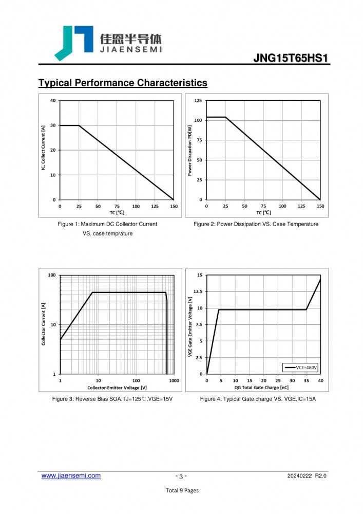 JNG15T65HS1 datasheet page 3