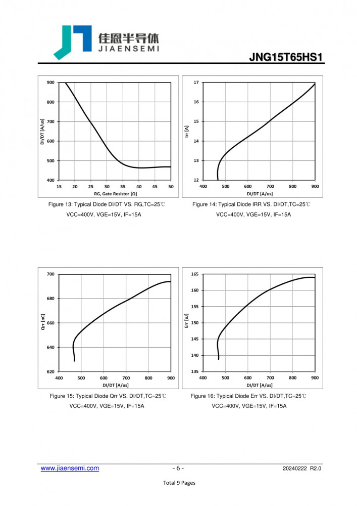JNG15T65HS1 datasheet page 6