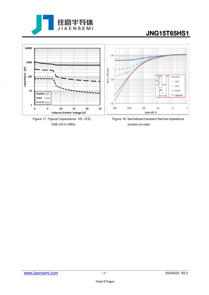 JNG15T65HS1 datasheet page 7
