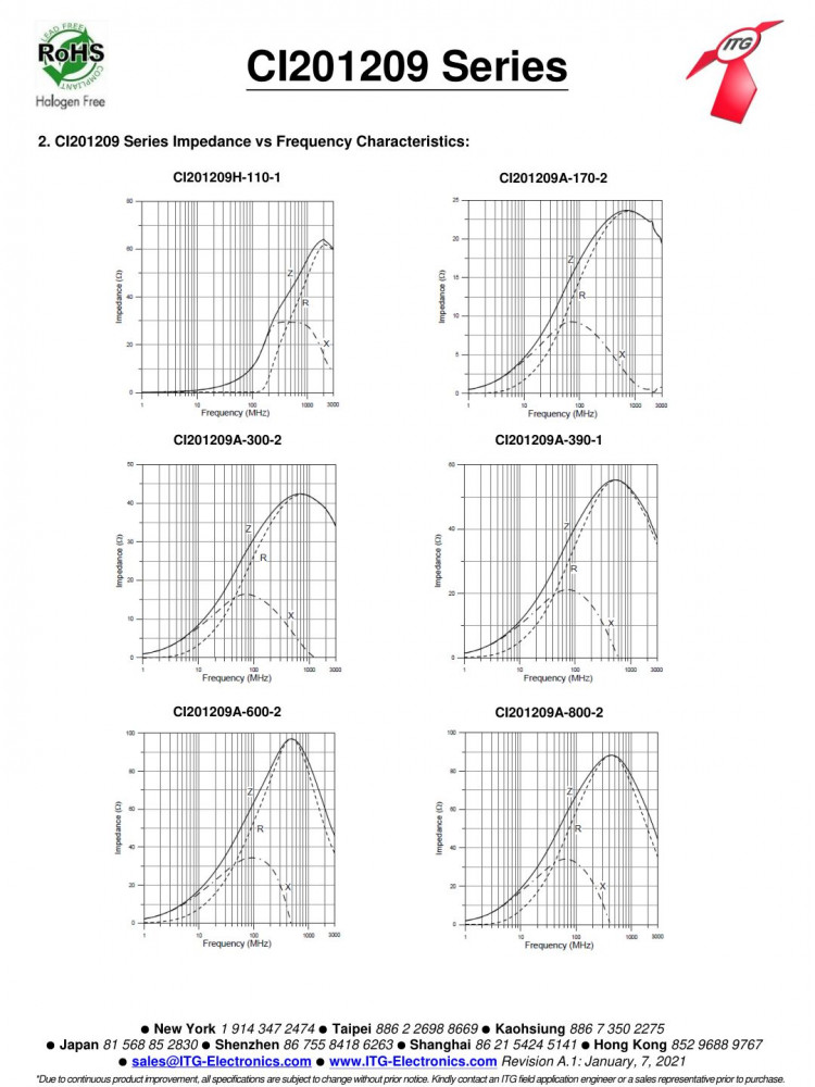 CI series datasheet page 10