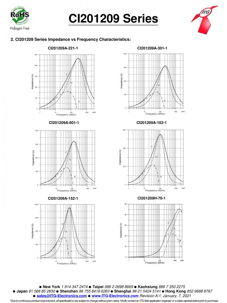 CI series datasheet page 9