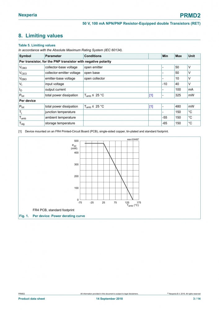 PRMD2Z technical document page 3