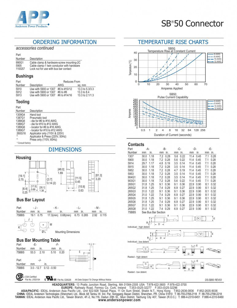Anderson Power SB50 datasheet page 2