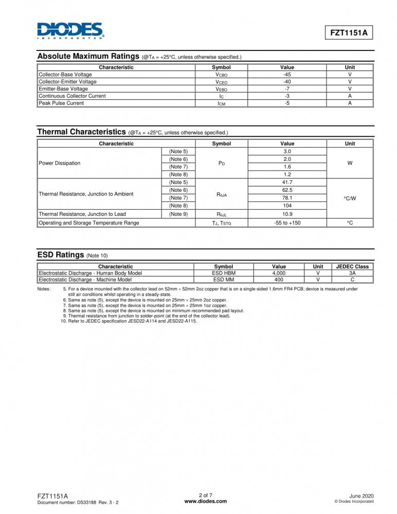 FZT1151A datasheet page 2