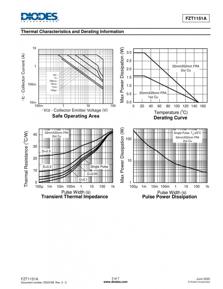 FZT1151A datasheet page 3