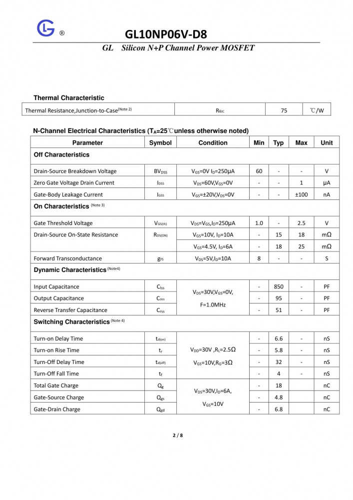 GL10NP06V-D8 datasheet page 2
