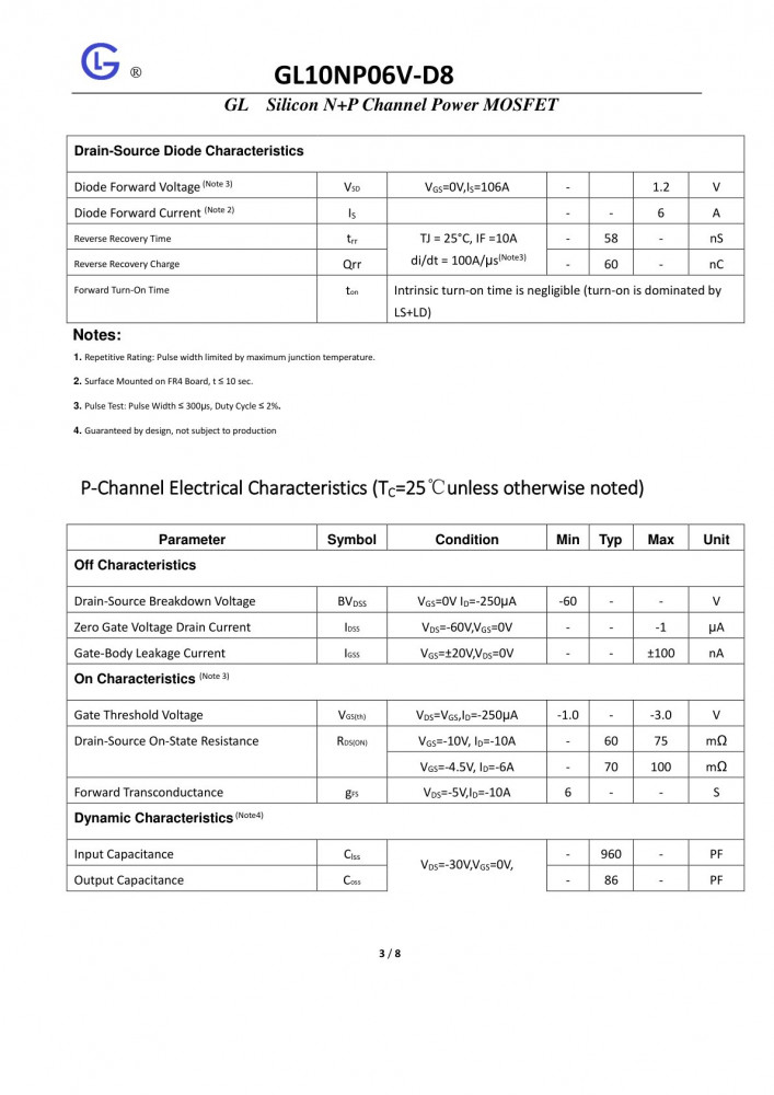 GL10NP06V-D8 datasheet page 3