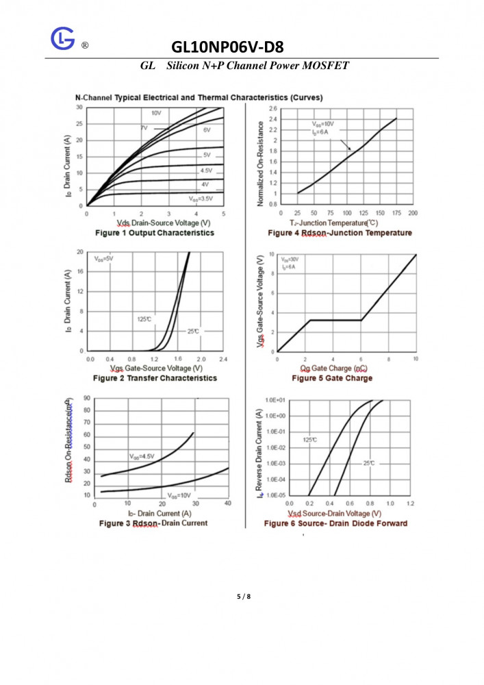 GL10NP06V-D8 datasheet page 5