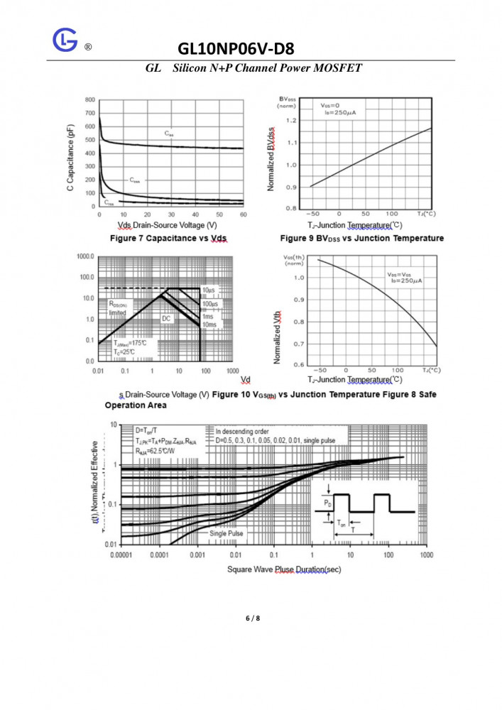 GL10NP06V-D8 datasheet page 6