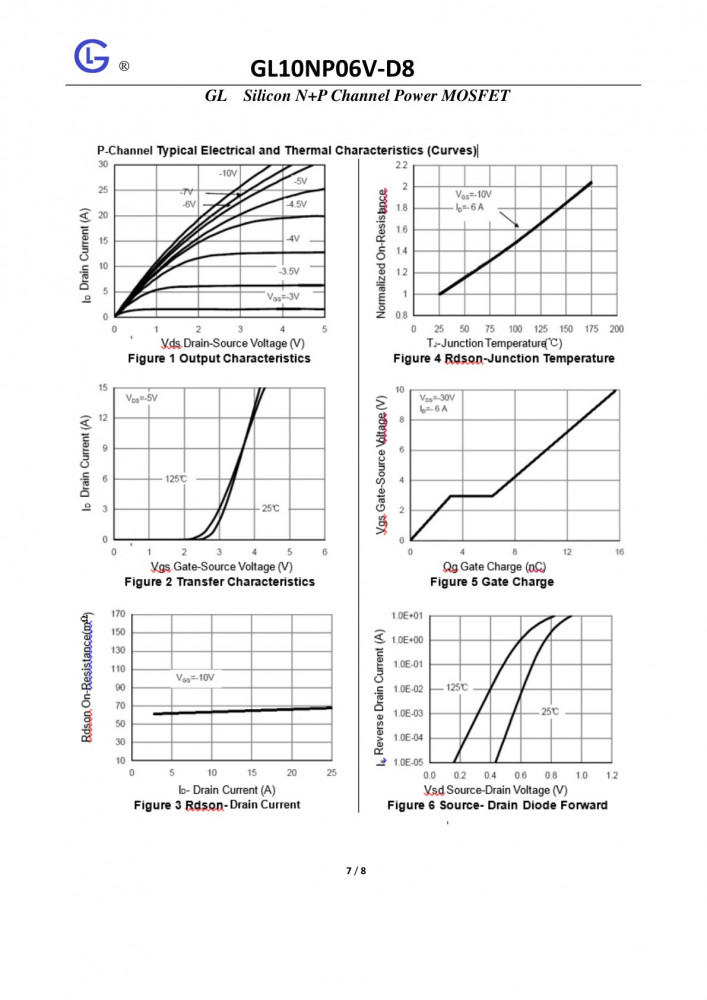 GL10NP06V-D8 datasheet page 7