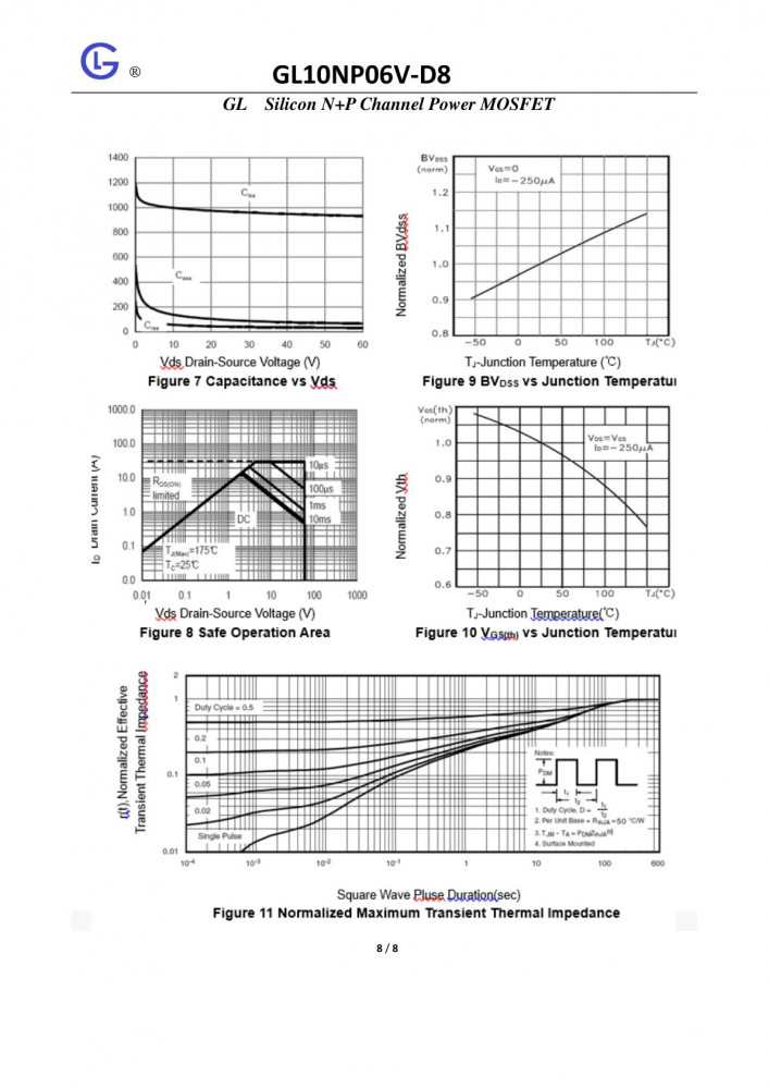 GL10NP06V-D8 datasheet page 8