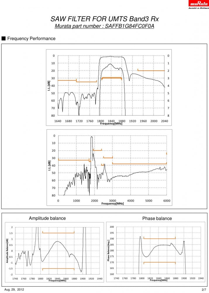 SAFFB1G84FC0F0AR1X datasheet page 3
