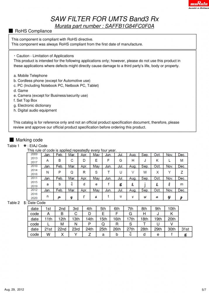 SAFFB1G84FC0F0AR1X datasheet page 6