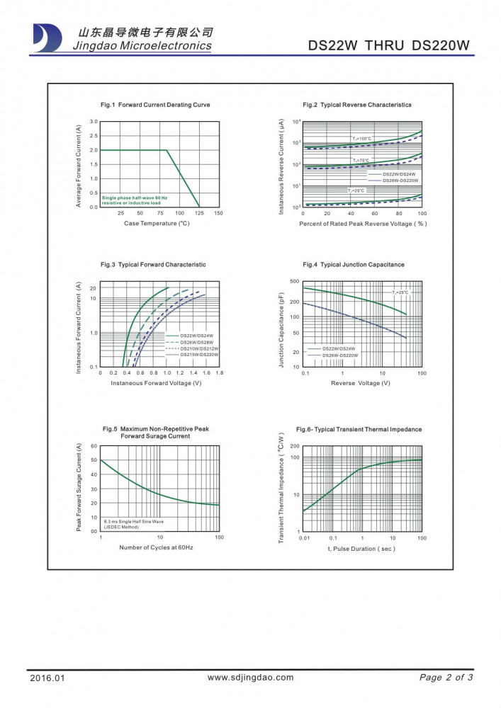 DS24W datasheet page 2