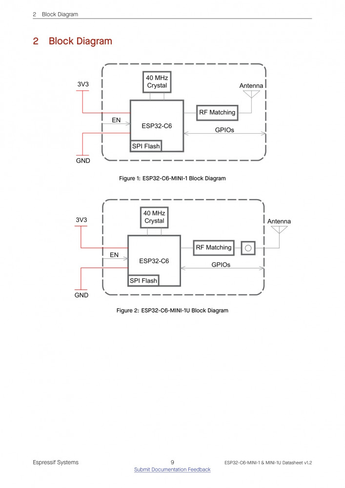 ESP32-C6-MINI-1-H8 datasheet page 9