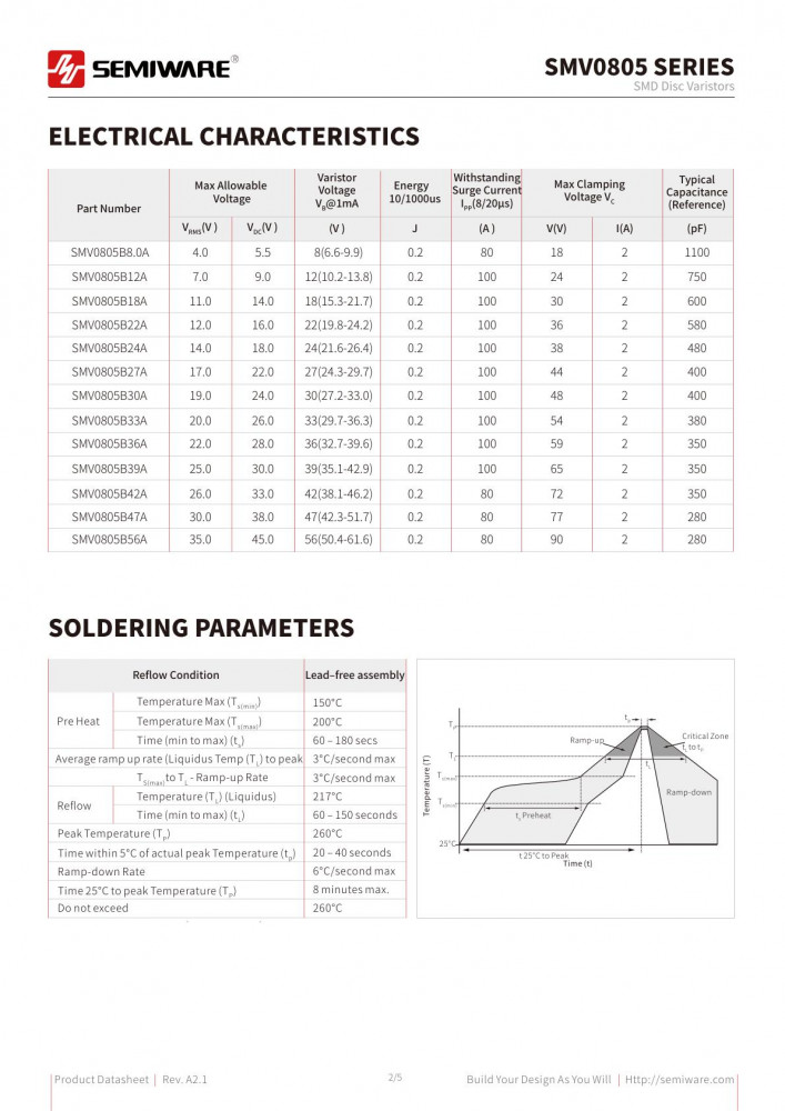 SEMIWARE SMV0805B18A technical document page 2