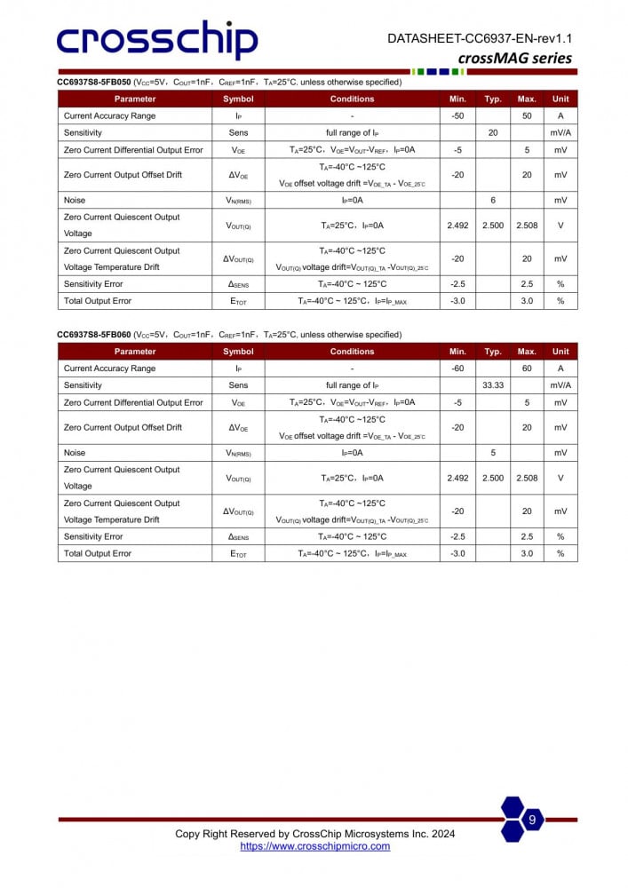 CC6937 datasheet page 9