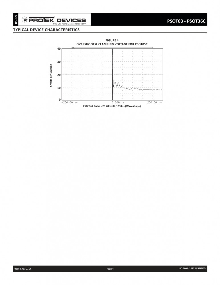 PSOT36C-LF-T7 typical characteristics
