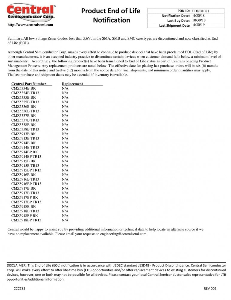 CMZ5945B datasheet page 4