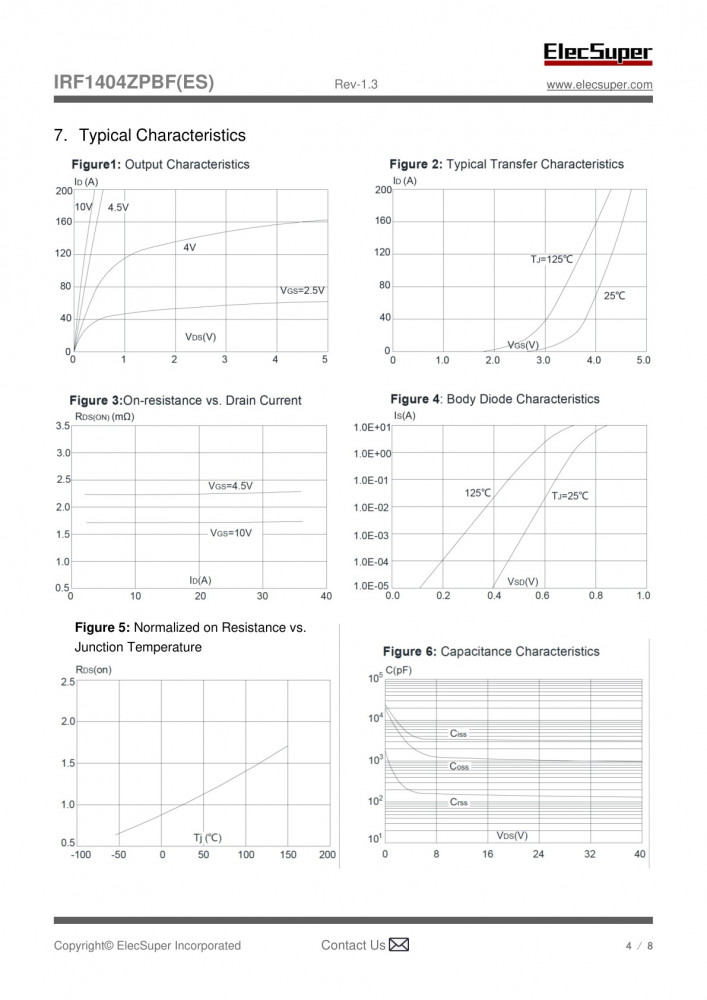 IRF1404ZPBF(ES) datasheet page 4