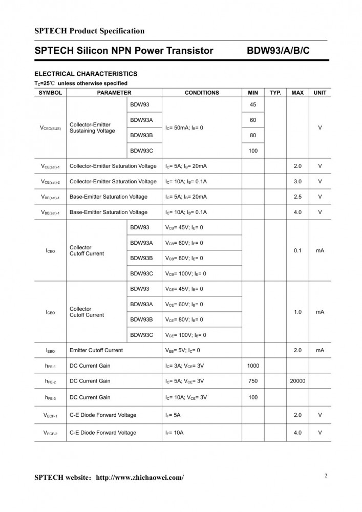 BDW93C datasheet page 2