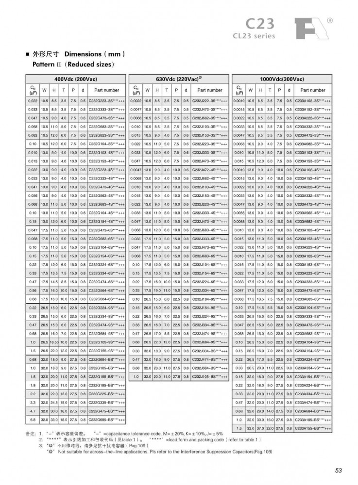 C232E475JBSC000 datasheet page 4