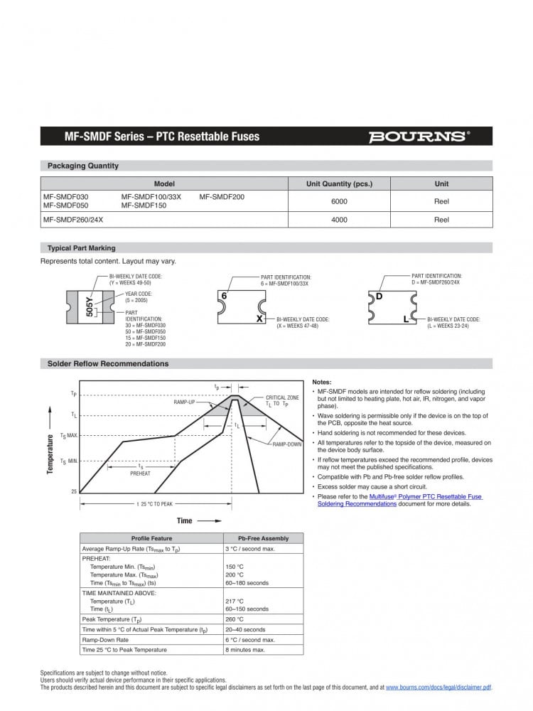 BOURNS MF-SMDF datasheet page 3
