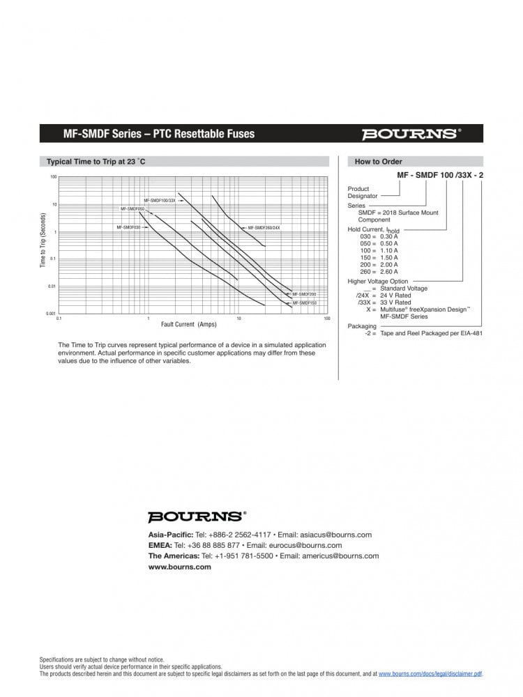 BOURNS MF-SMDF datasheet page 4