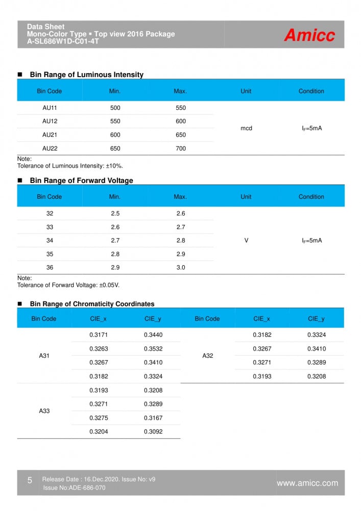 A-SL686W1D-C01-4T datasheet page 5