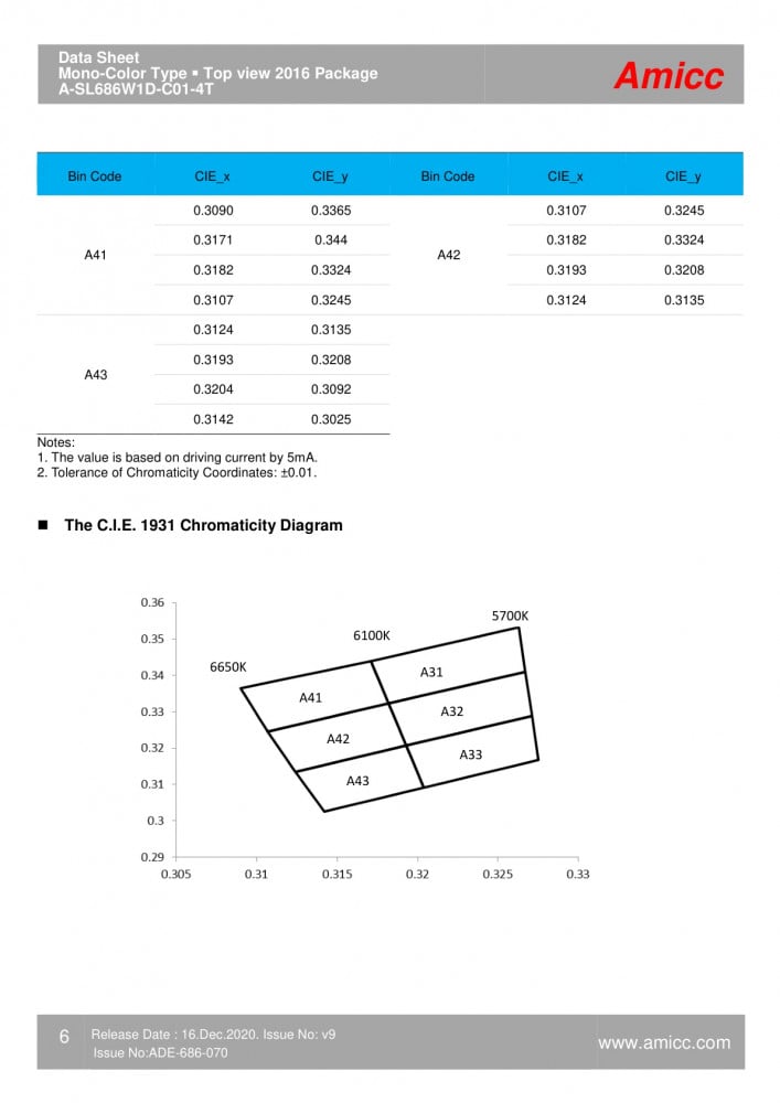 A-SL686W1D-C01-4T datasheet page 6