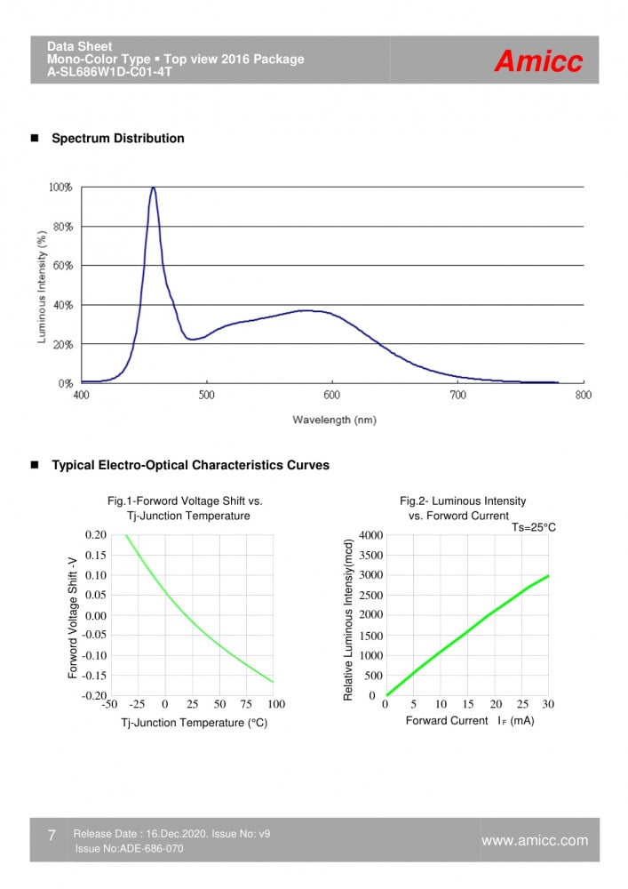 A-SL686W1D-C01-4T datasheet page 7