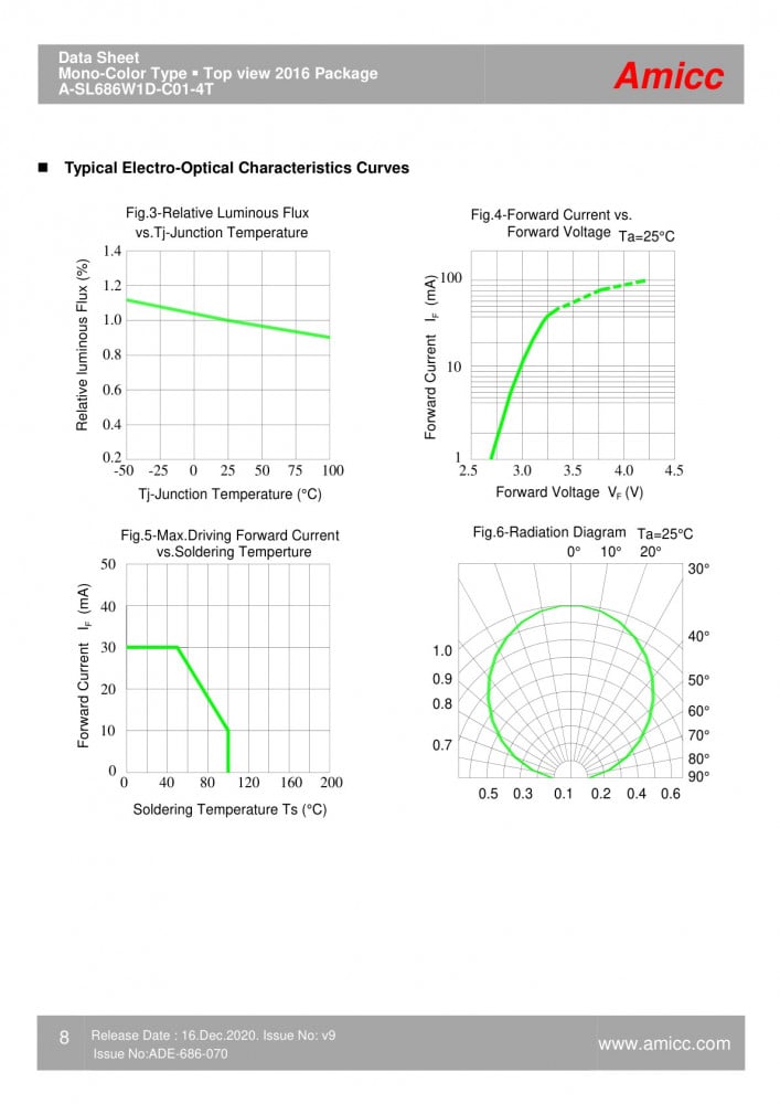 A-SL686W1D-C01-4T datasheet page 8