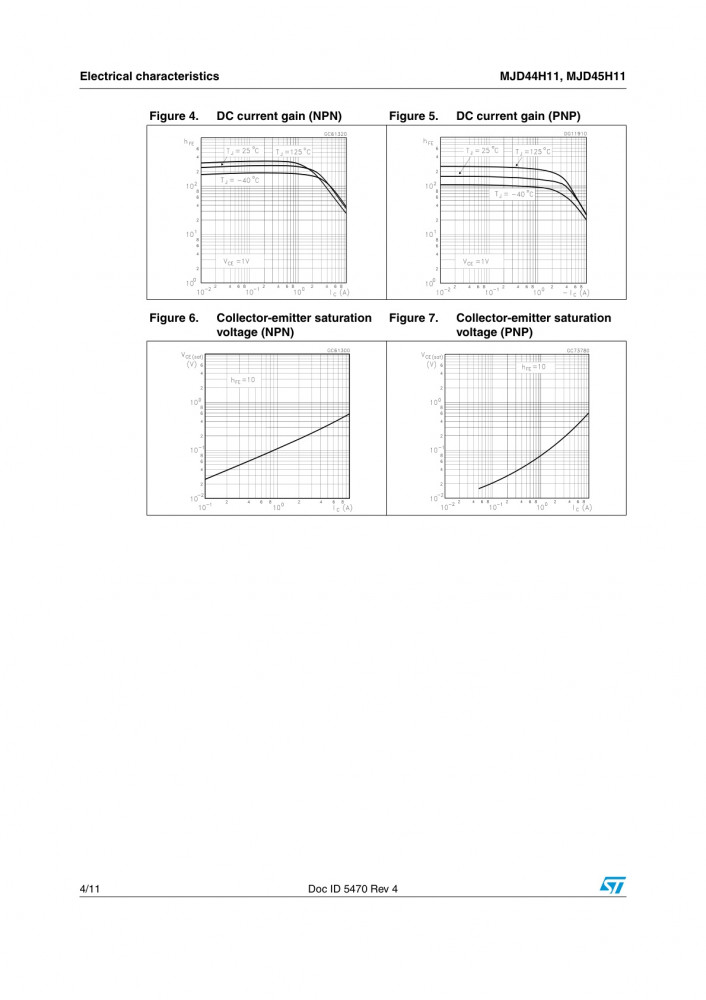 MJD44H11T4 datasheet page 4