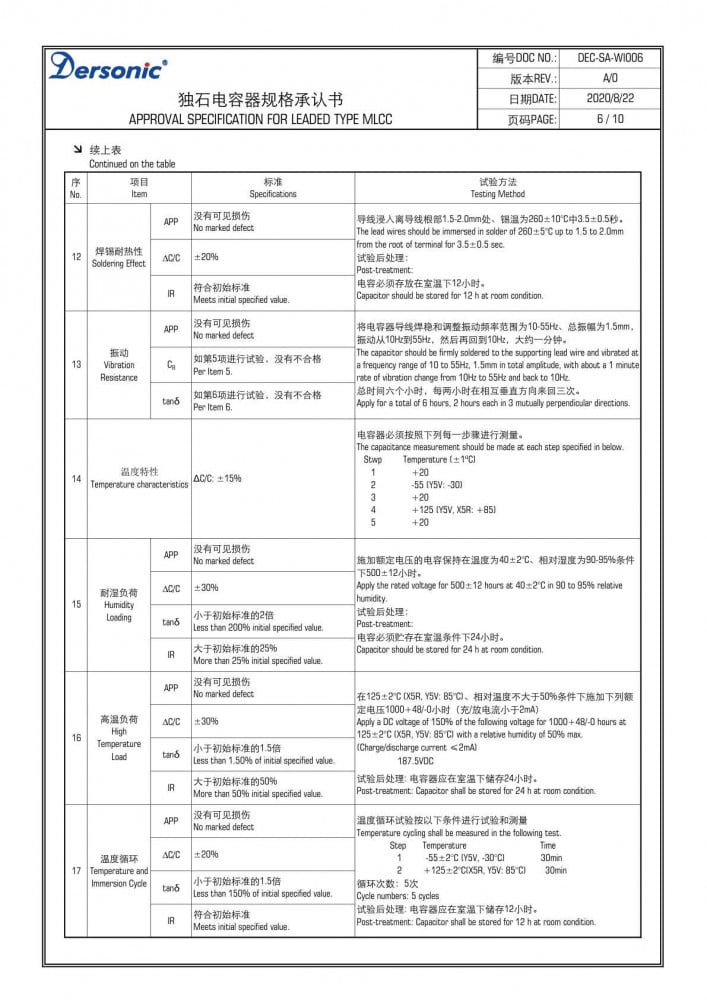 Dersonic approval specification page 7