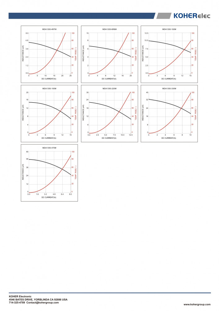 KOHERelec MDA1350 datasheet page 3