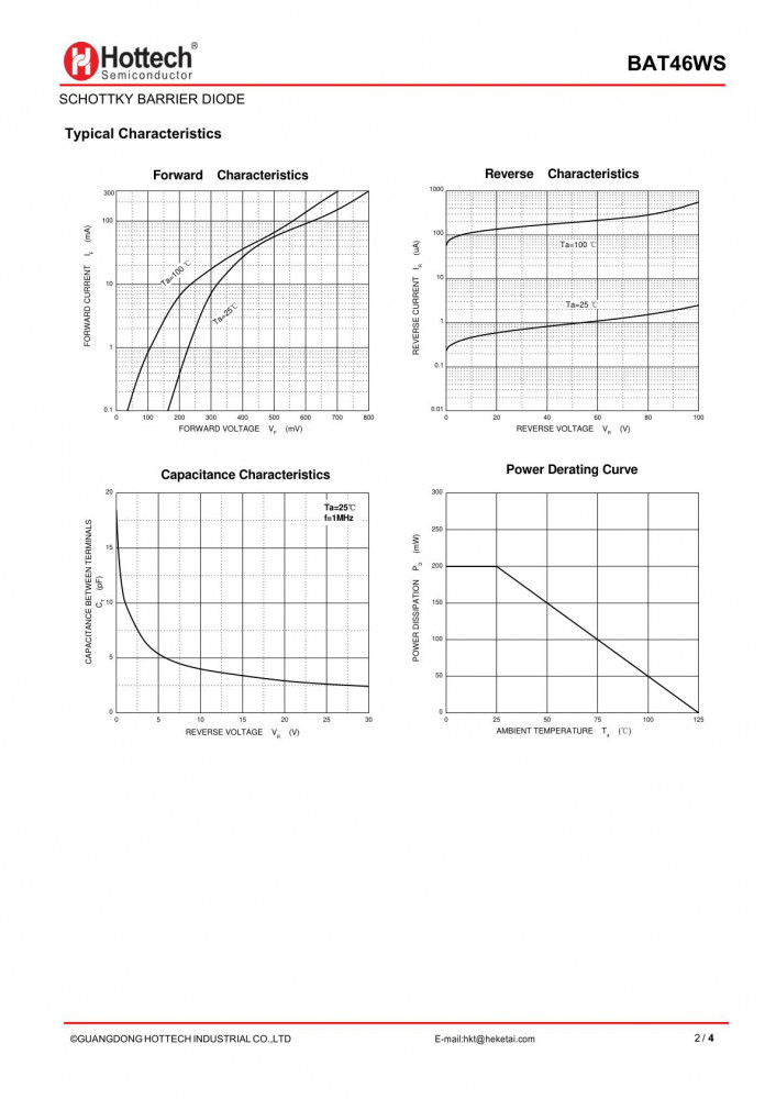BAT46WS datasheet page 2