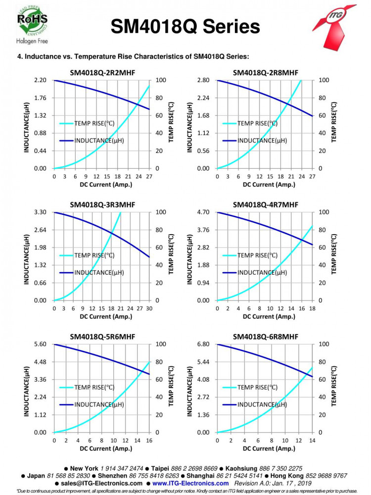 SM4018Q datasheet page 3