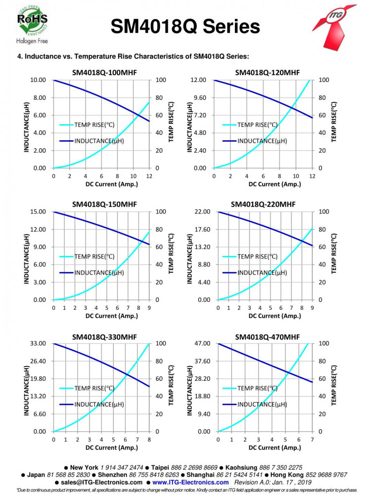 SM4018Q datasheet page 4