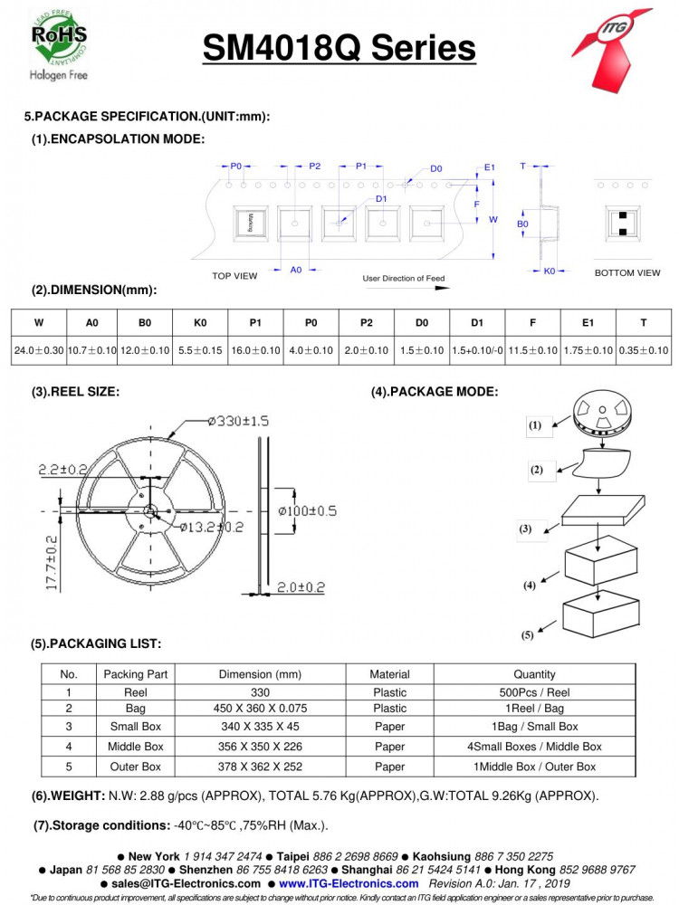 SM4018Q datasheet page 5