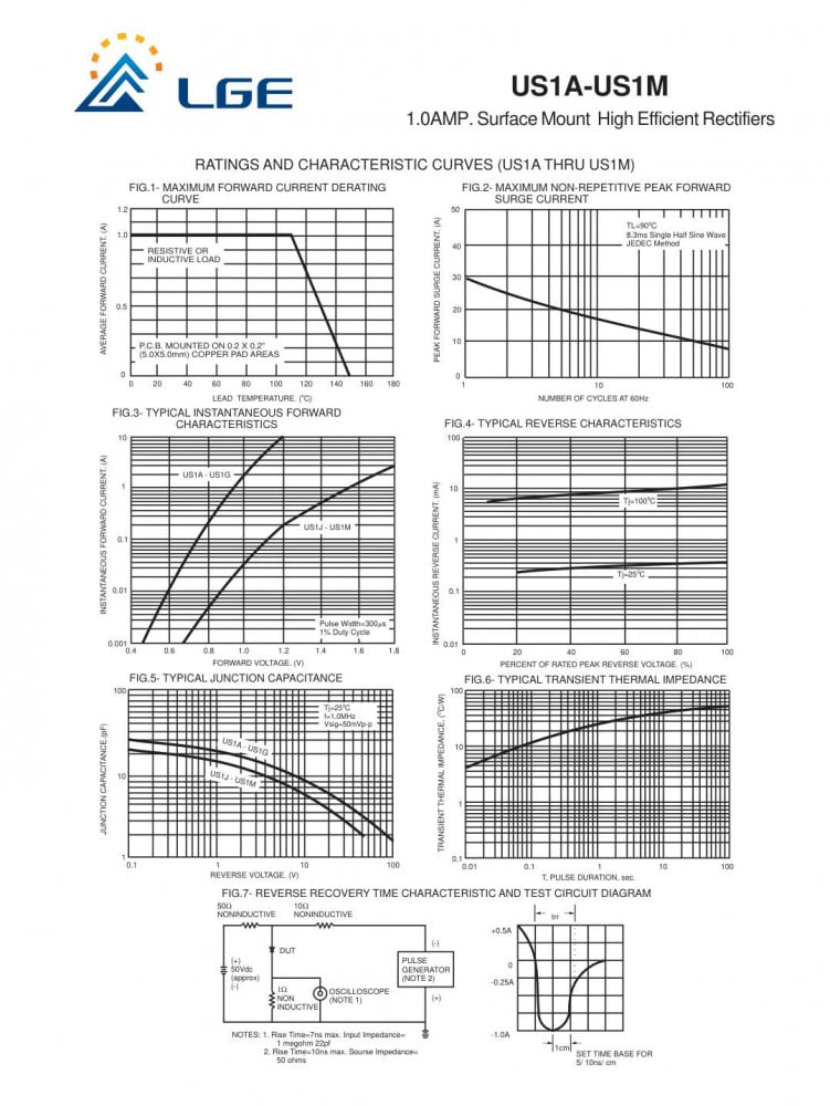 LGE US1M datasheet page 2